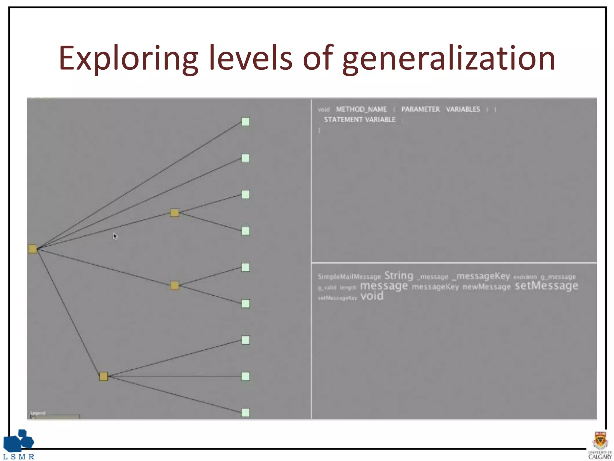 Compare and Contrast: Visual Exploration of Source Code Examples ...