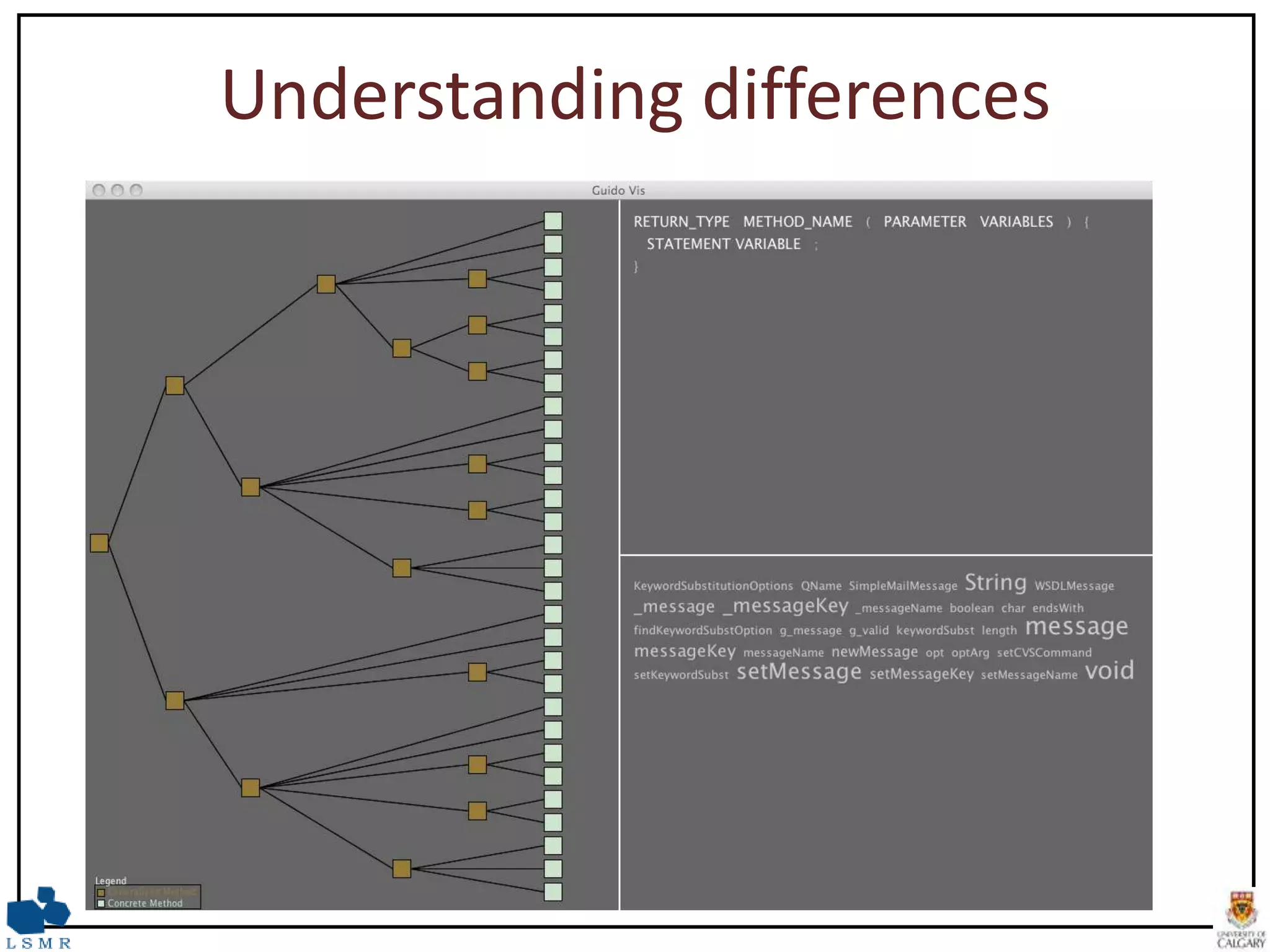 Compare and Contrast: Visual Exploration of Source Code Examples ...