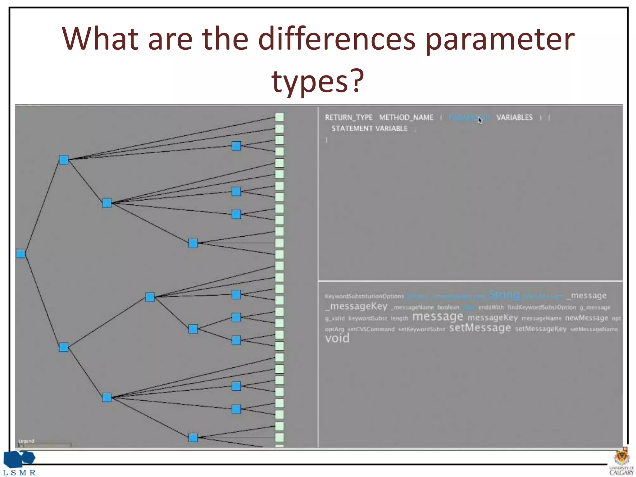 Compare and Contrast: Visual Exploration of Source Code Examples ...