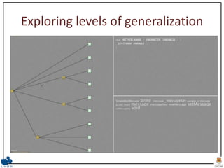 Compare and Contrast: Visual Exploration of Source Code Examples ...