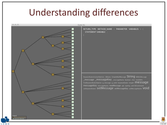 Compare and Contrast: Visual Exploration of Source Code Examples ...