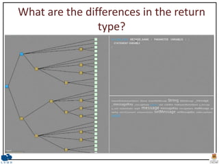 Compare and Contrast: Visual Exploration of Source Code Examples VISSOFT'09 | PPTX