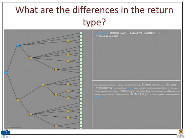 Compare and Contrast: Visual Exploration of Source Code Examples ...