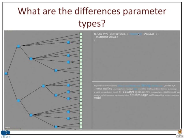 Compare and Contrast: Visual Exploration of Source Code Examples ...