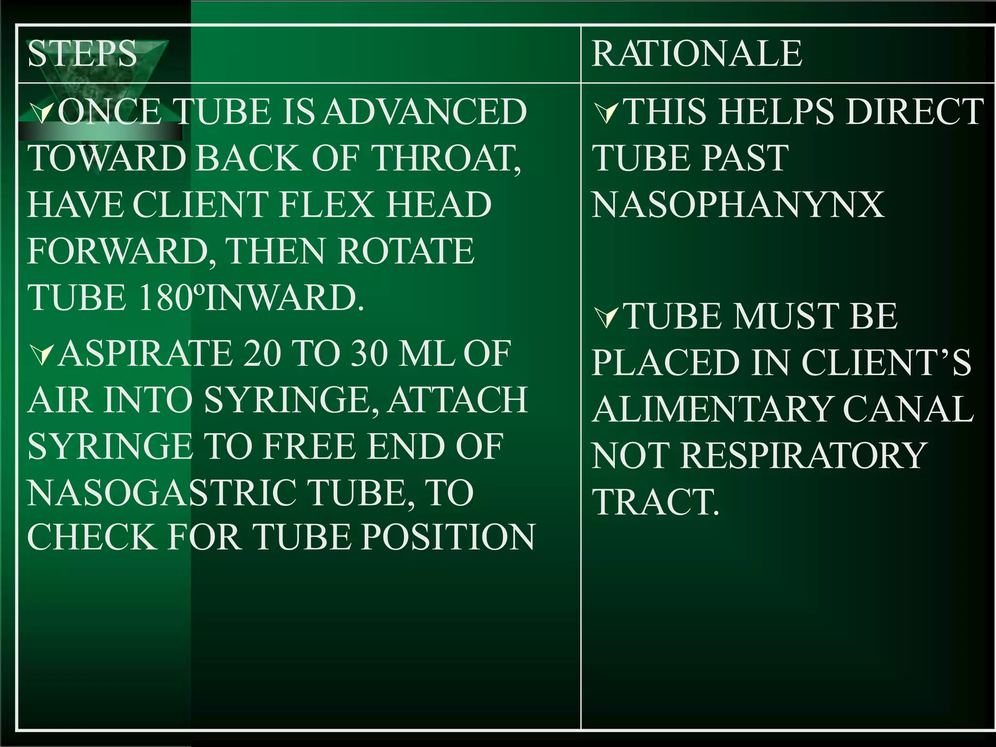 ryles tube.pptx