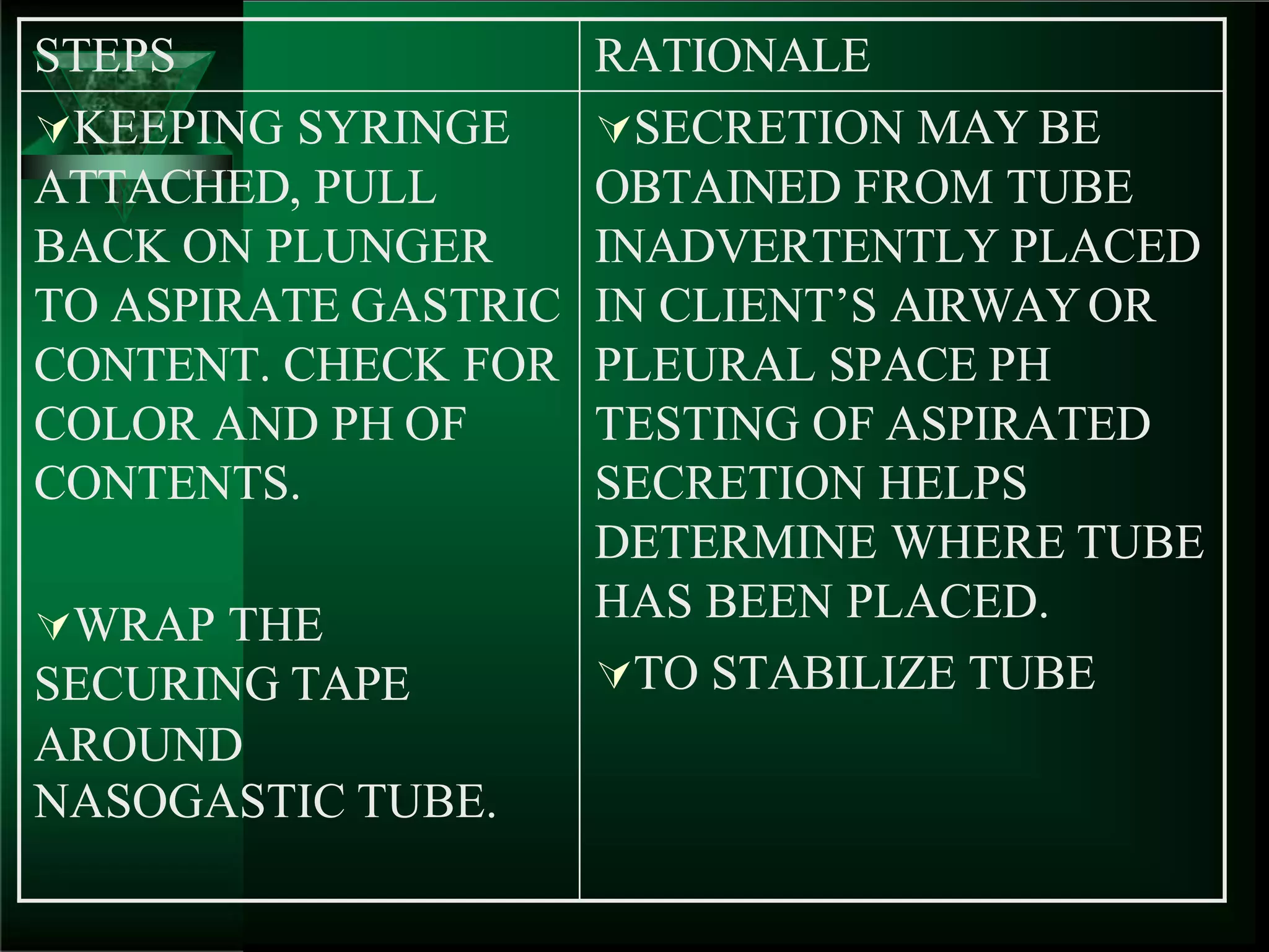 ryles tube.pptx