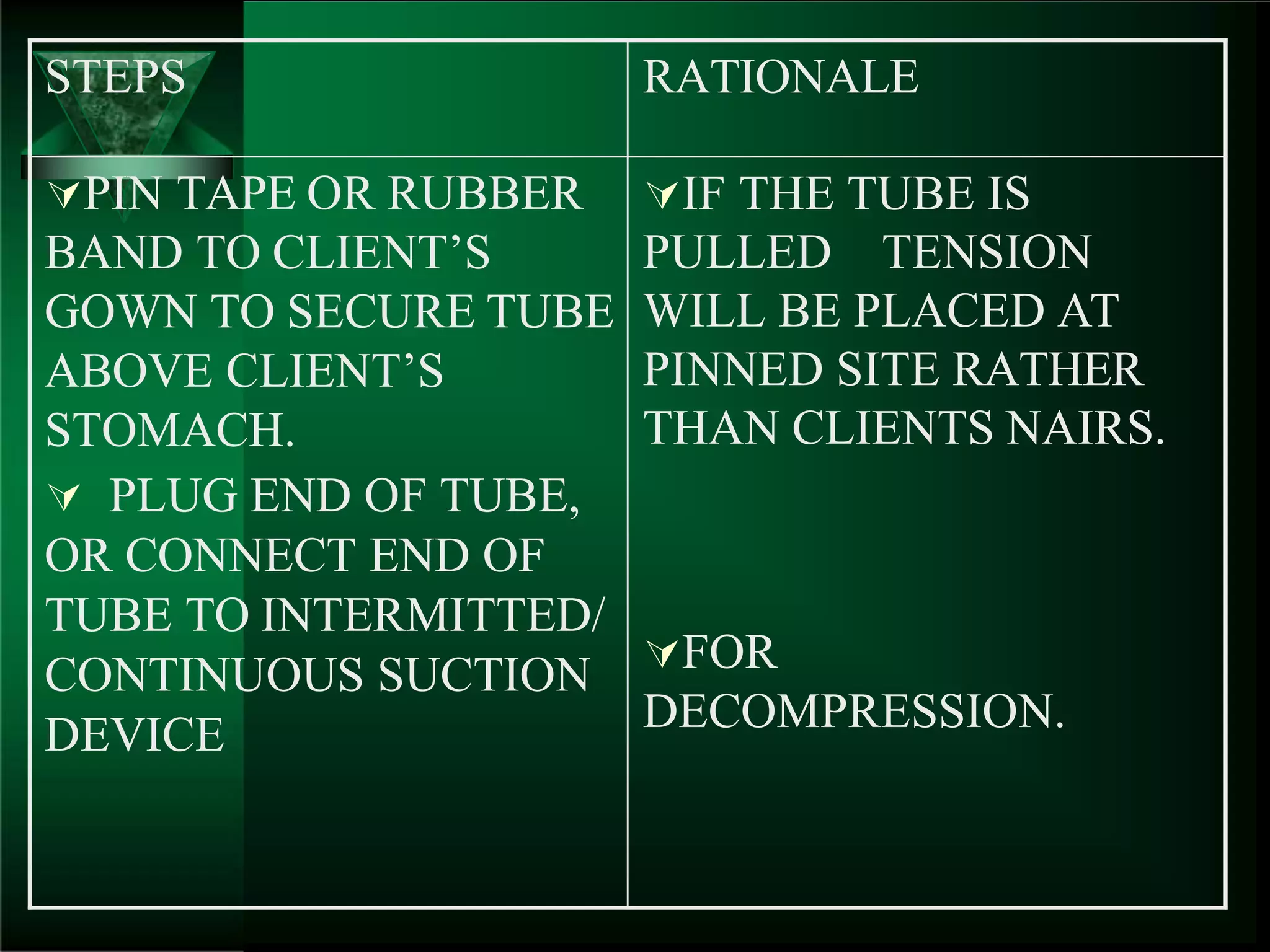 ryles tube.pptx