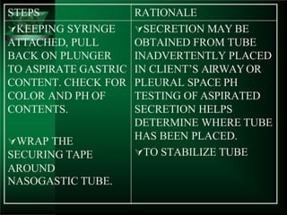 ryles tube.pptx