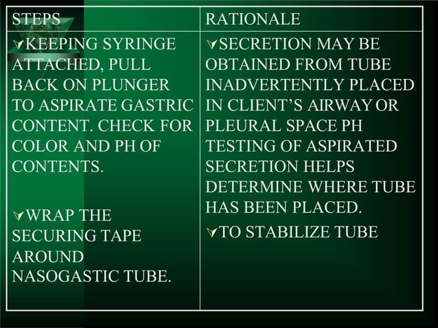 ryles tube.pptx