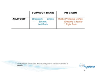 Mastering Positive Intelligence: Achieving Potential at Work [Rypple ...