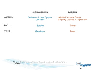 Rypple science of persuasion | PPT