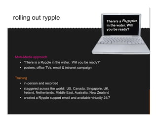 How Living Social uses Rypple | PPT