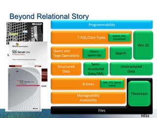 24 Hour of PASS: Taking SQL Server into the Beyond Relational Realm | PPT