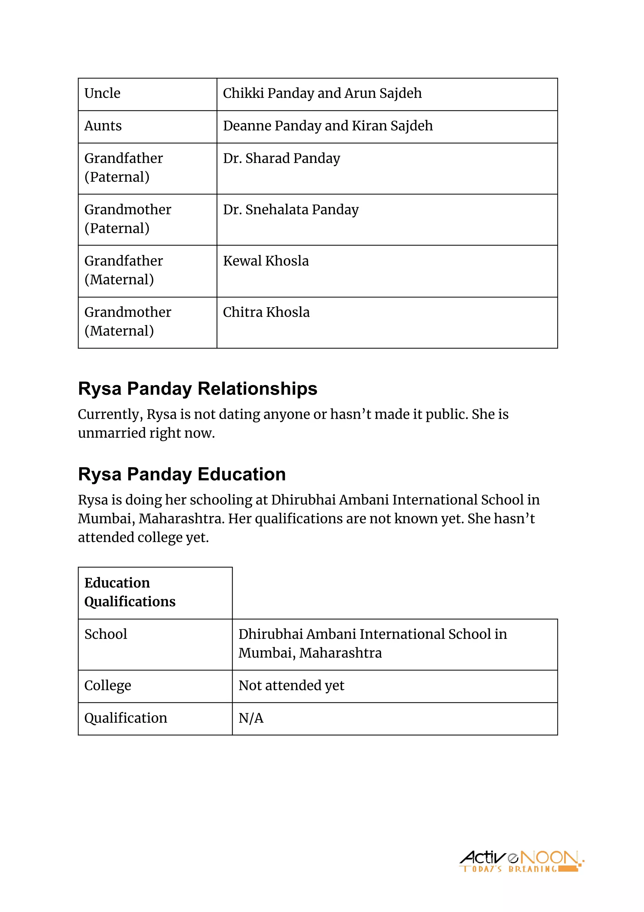 Rysa Panday Bio: A Dive Into The Lifestyle Of Chunky Pandey’s Daughter | PDF