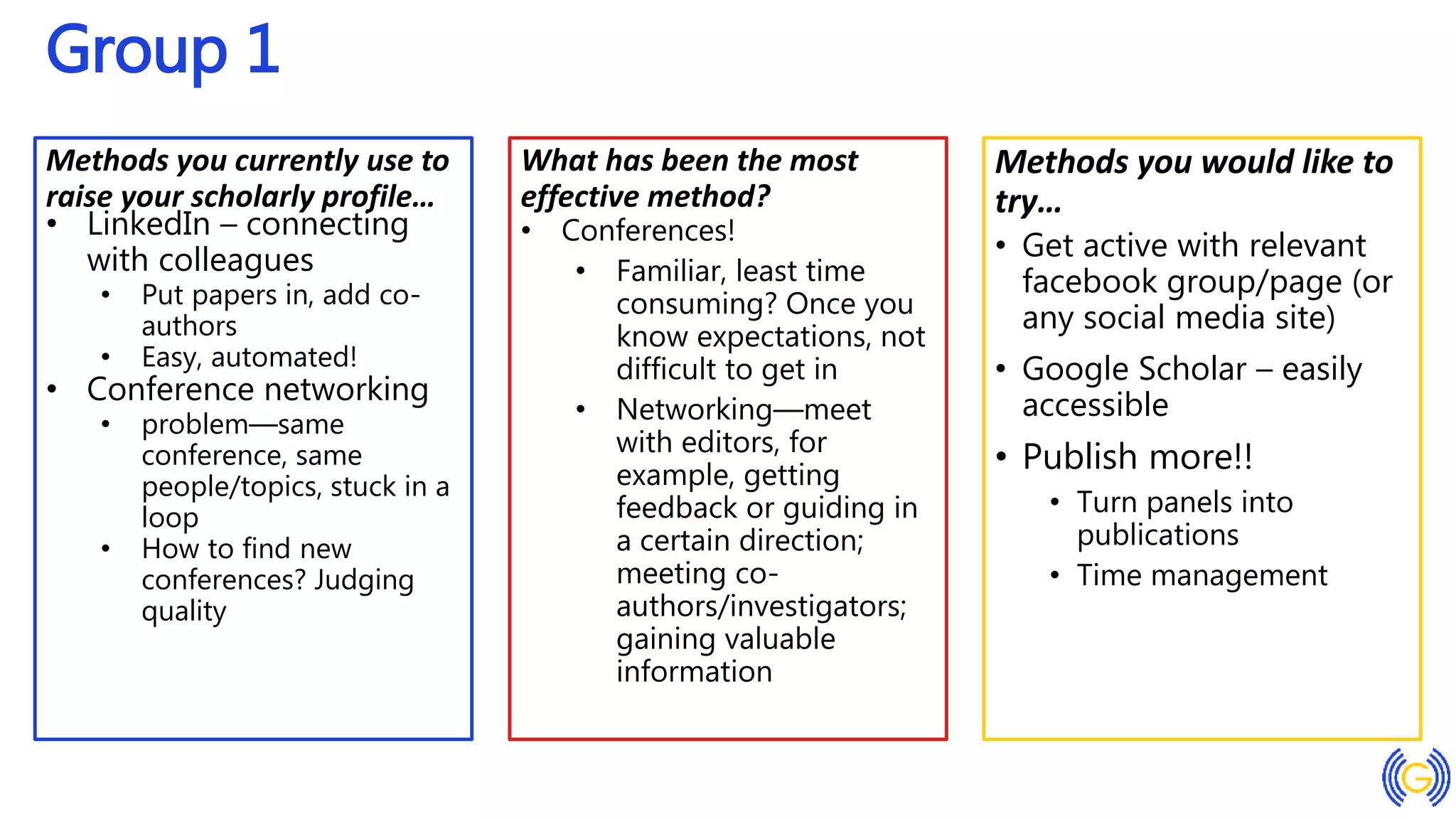 Raising Your Scholarly Profile Spring 2016 - Small Group Discussion ...