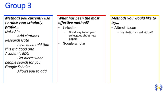 Raising Your Scholarly Profile Spring 2016 - Small Group Discussion ...