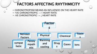 Rythemecity and automatecity of heart | PPTX