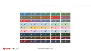 Rythium Oracle License Management Services.pptx