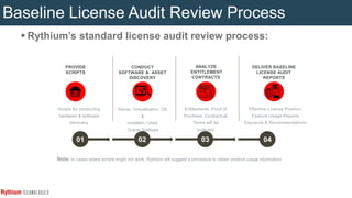 Rythium's Oracle License Audit Defense Services | PPT