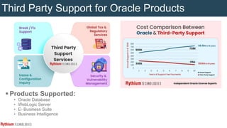 Rythium's Oracle License Audit Defense Services | PPT