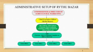 Rythu bazars | PPT