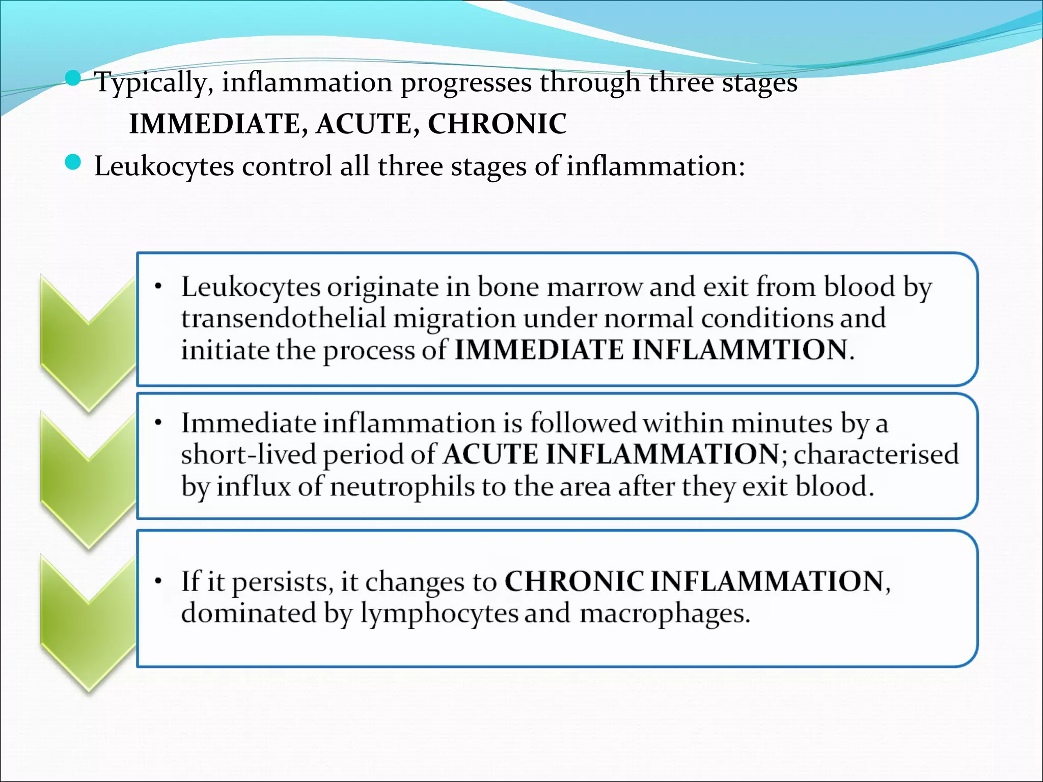 Inflammation: basic concepts | PPT