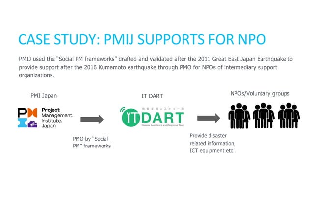 Enhancing Disaster Resilience: A PMs Perspective on Lessons Learned and Best Practices from ...