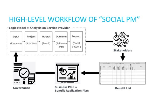 Enhancing Disaster Resilience: A PMs Perspective on Lessons Learned and ...