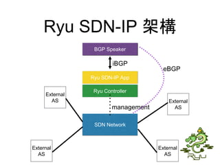 Ryu SDN-IP | PPTX | Computer Networking | Computing