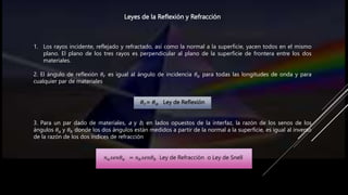 UNIDAD_4_Optica_Geometrica_física_3.pptx