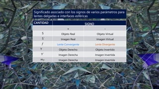 UNIDAD_4_Optica_Geometrica_física_3.pptx