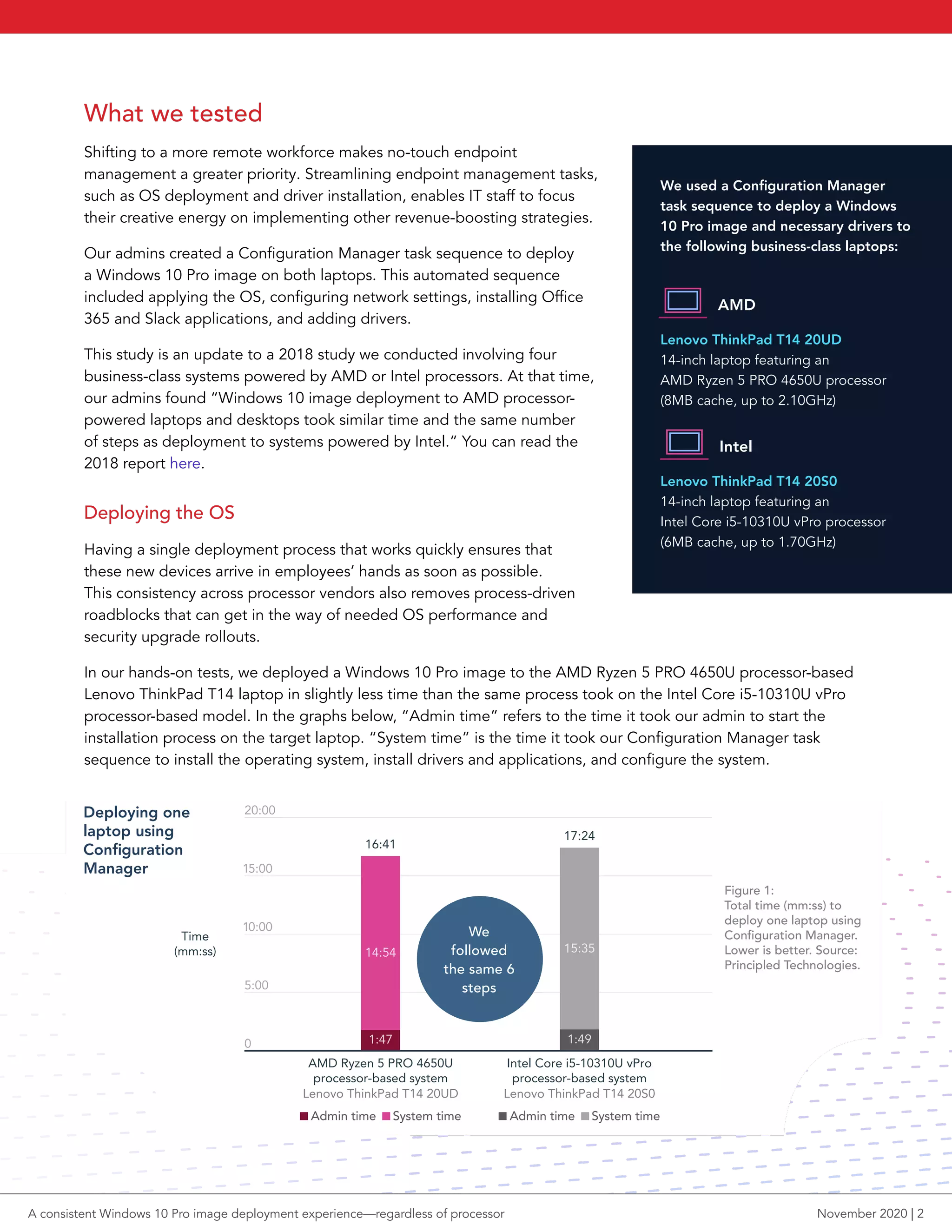 A Consistent Windows 10 Pro Image Deployment Experience—regardless Of Processor Pdf