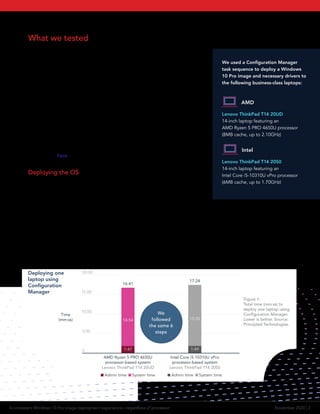 A consistent Windows 10 Pro image deployment experience—regardless of ...
