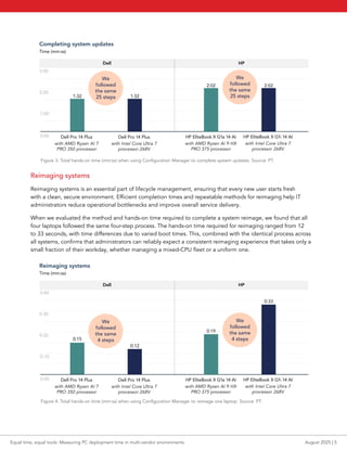 Equal time, equal tools: Measuring PC deployment time in multi-vendor ...
