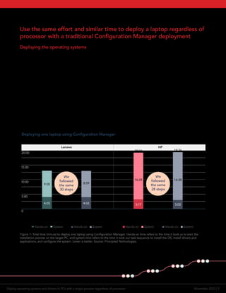 Deploy operating systems and drivers to PCs with a single process regardless of processor | PDF