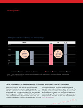 Deploy operating systems and drivers to PCs with a single process regardless of processor | PDF