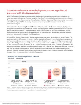 Deploy operating systems and drivers to PCs with a single process regardless of processor | PDF