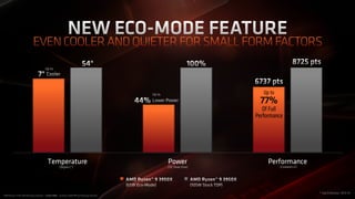 AMD Ryzen 9 3950X and Ryzen Threadripper 3000 | PDF