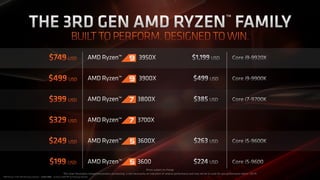 AMD Ryzen 9 3950X and Ryzen Threadripper 3000 | PDF