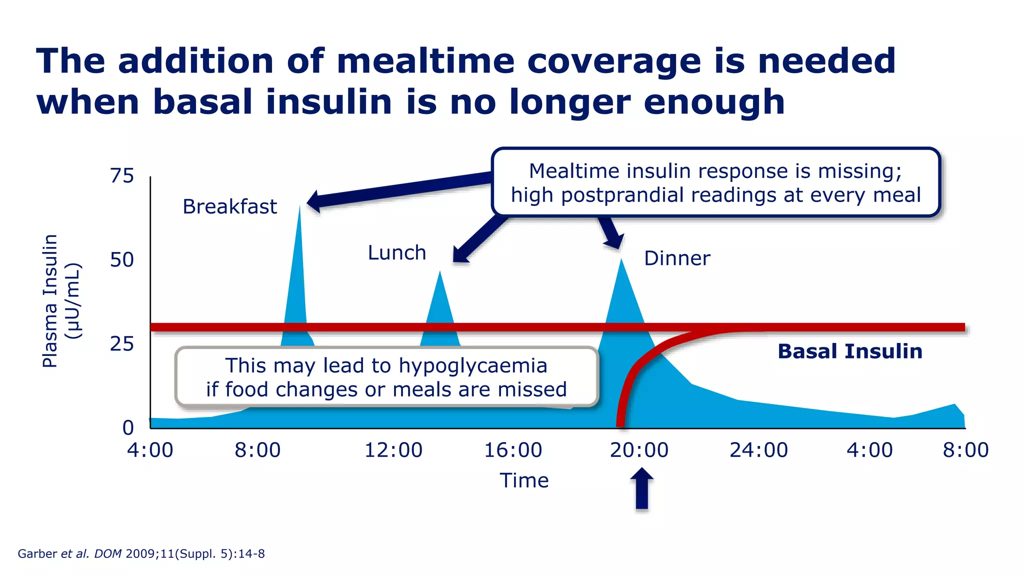 Ryzodeg presentation in ramadan by dr shahjada selim | PPTX