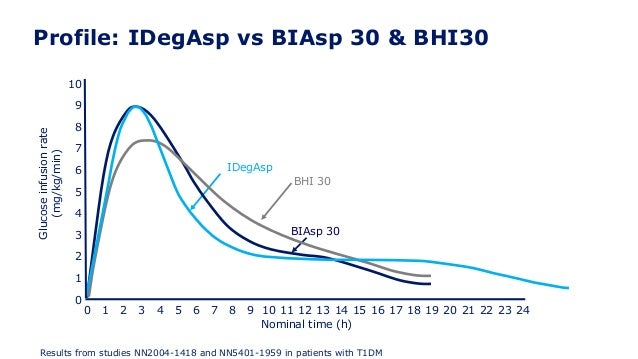 Ryzodeg presentation in ramadan by dr shahjada selim