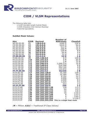CIDR / VLSM REPRESENTATION GUIDE | PDF | Computer Networking | Computing