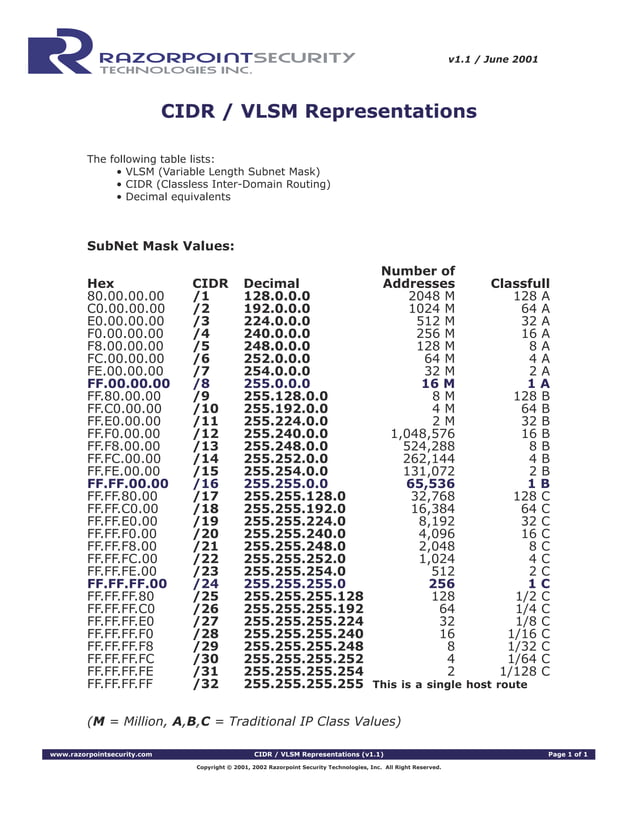 CIDR / VLSM REPRESENTATION GUIDE | PDF
