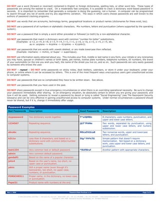 PASSWORD BEST PRACTICES | PDF | Internet Safety | Parenting