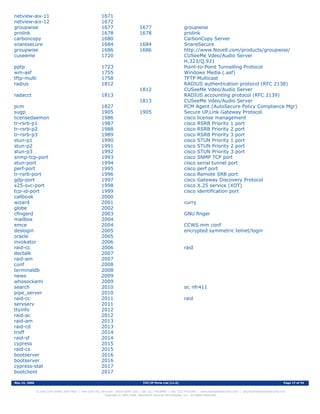 RAZORPOINT TCP/UDP PORTS LIST | PDF