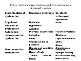 Antidepressants | PPT