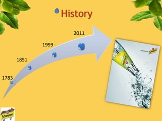 Etude stratégie marketing / Schweppes | PPTX