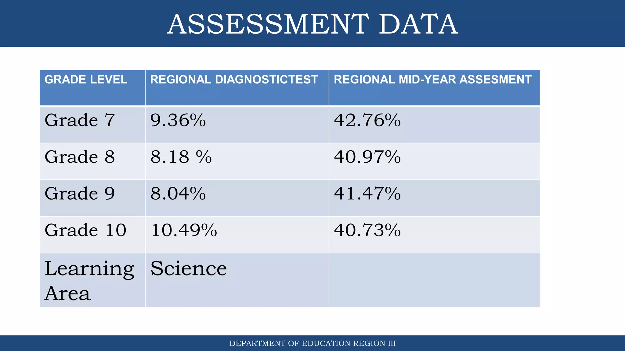 RZBurayag-Utilization-of-Assessment-Data-in-the-Improvement-of-Teaching-and-Learning-in-the ...