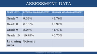 RZBurayag-Utilization-of-Assessment-Data-in-the-Improvement-of-Teaching ...