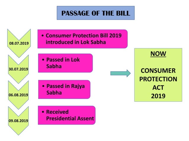 Consumer Protection Act | Consumer Protection Bill 2019 | PPT